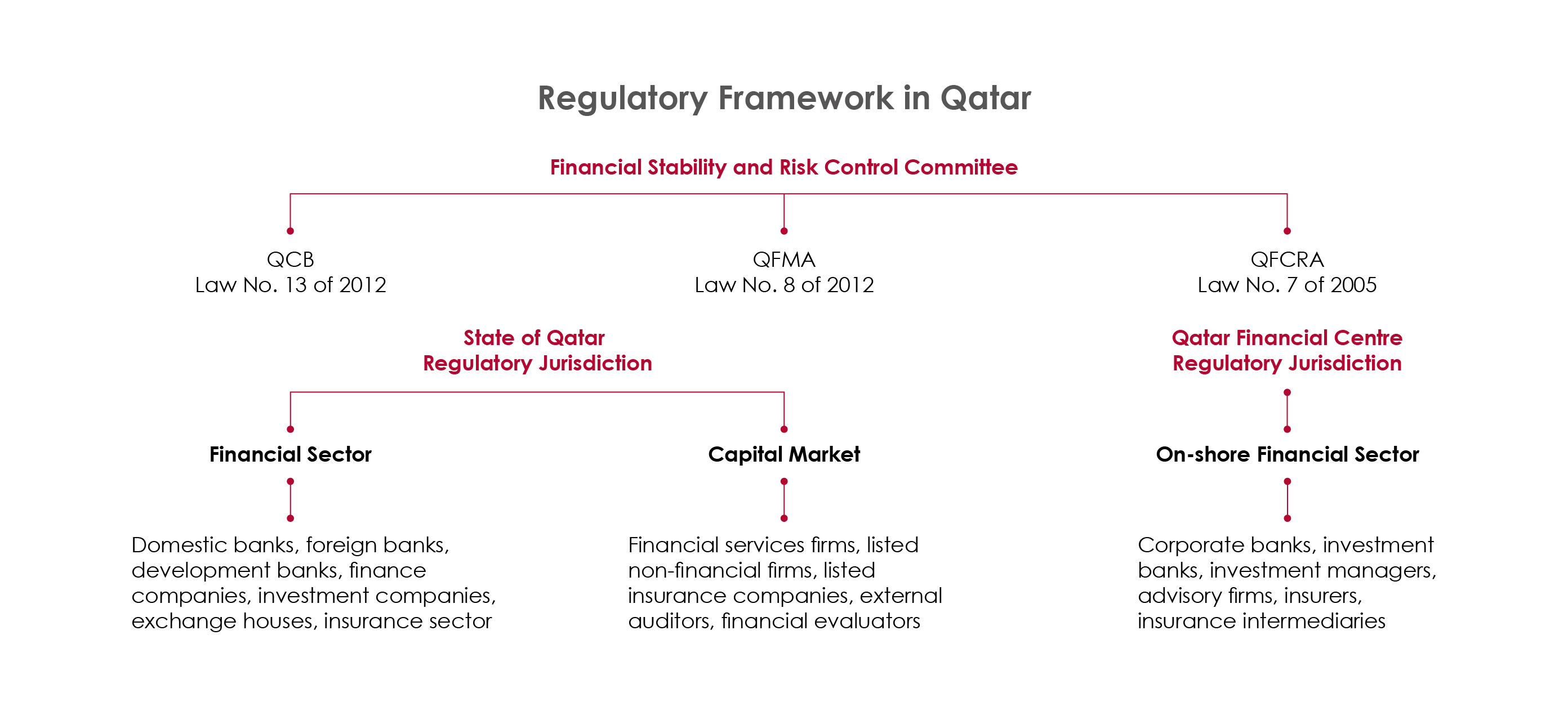 Qfcra